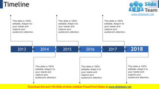 Management Summary PowerPoint Presentation Slides | PPT