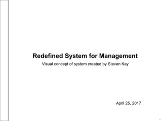 Management system linked in 170425 | PPT