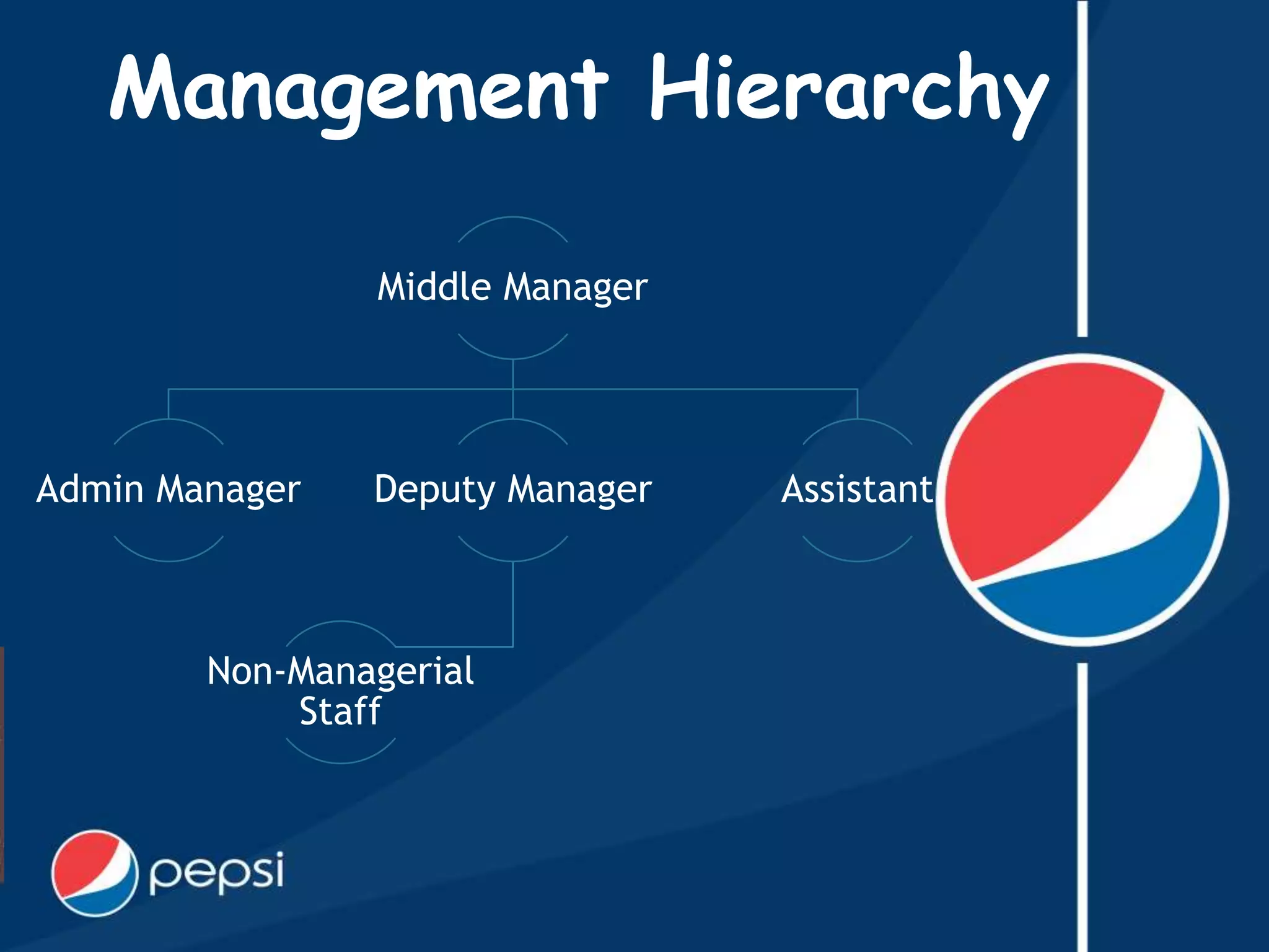 Management system of pepsico | PPTX | Business | Business and Finance