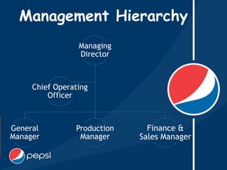 Management system of pepsico | PPTX