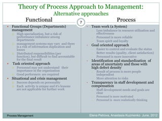 Process approach to Management system. Improvemnet proposition ...