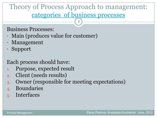 Process approach to Management system. Improvemnet proposition ...