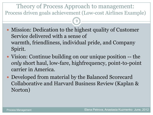 Process approach to Management system. Improvemnet proposition ...