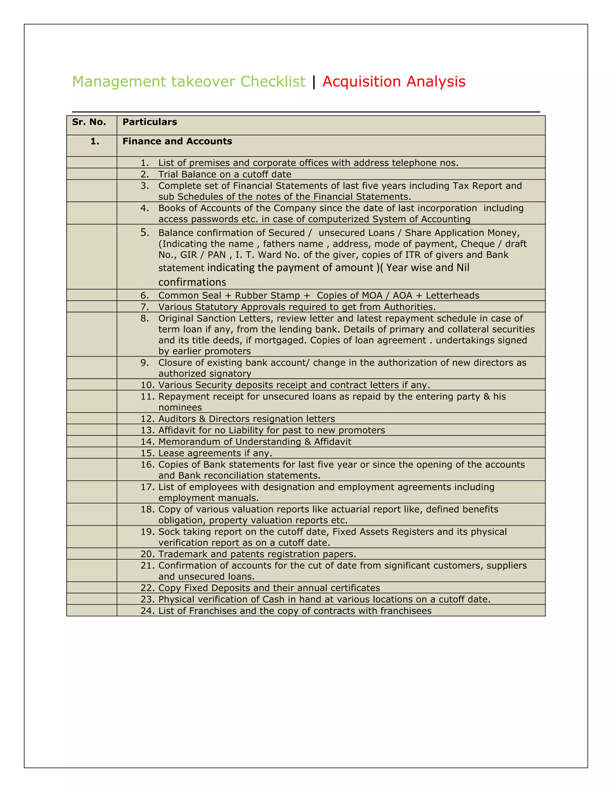 Management takeover checklist taufir | PDF