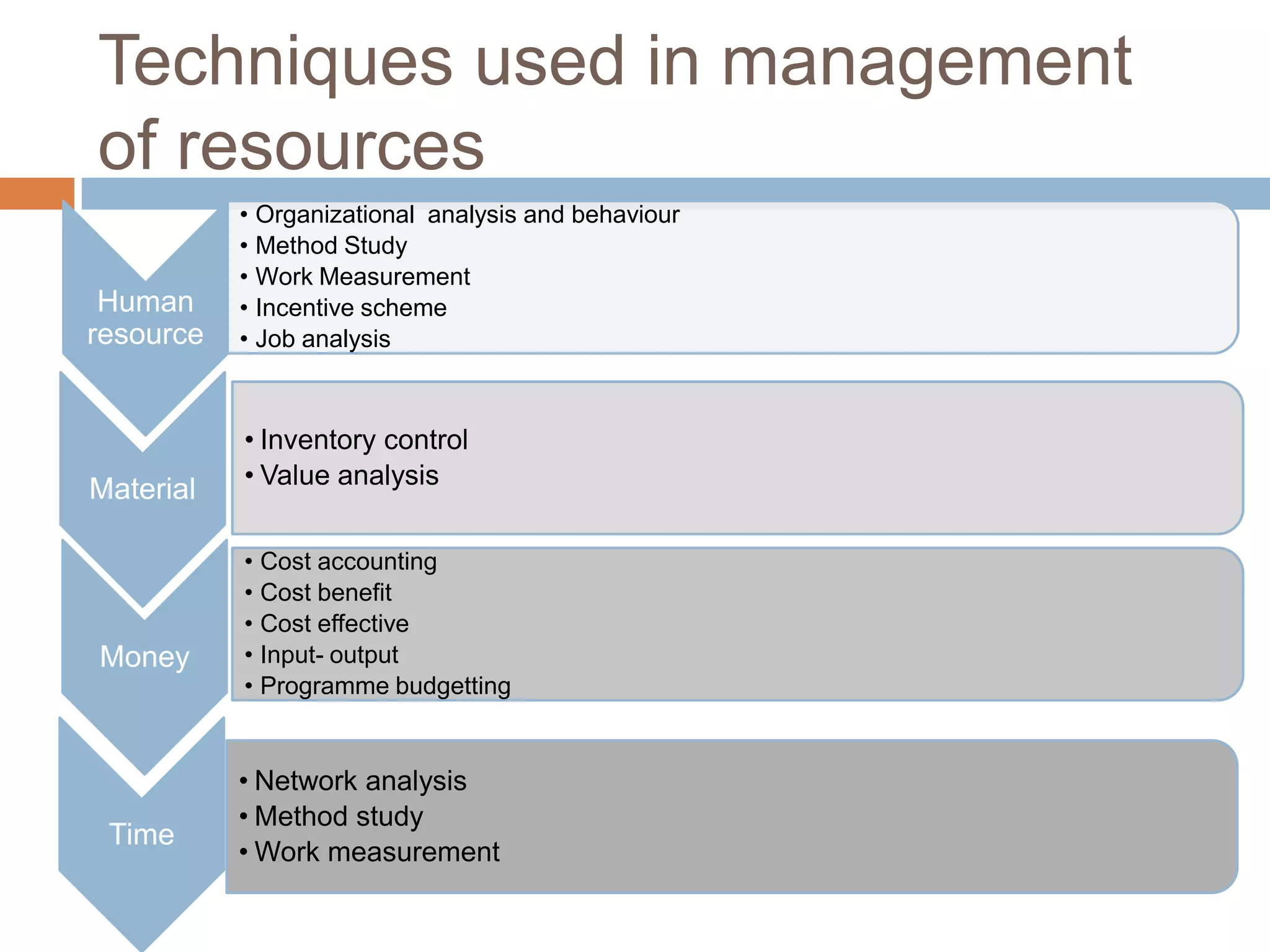 Management techniques final2 | PPTX