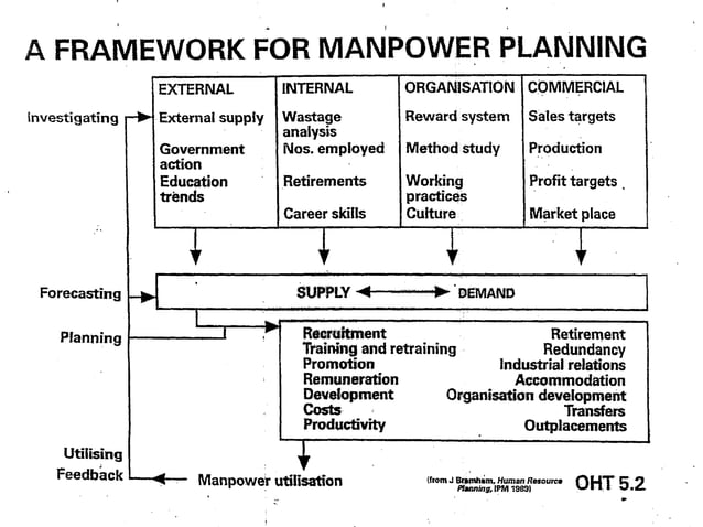 Management techniques final2 | PPTX