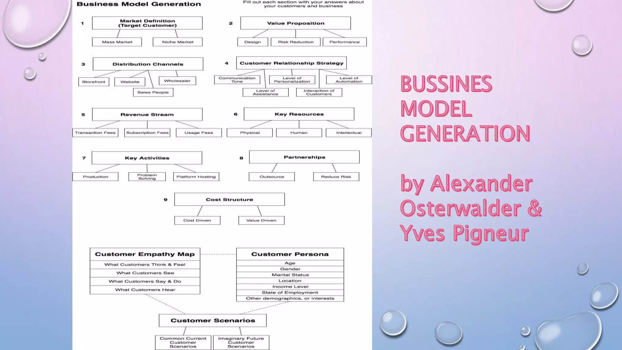 Management Terminology Front Office | PPTX