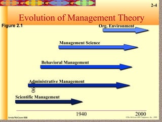 Management theories. | PPT