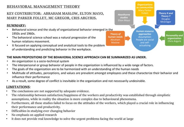 Management Theories.pptx