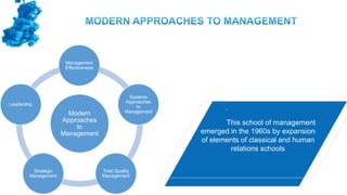 Management Theories.pptx