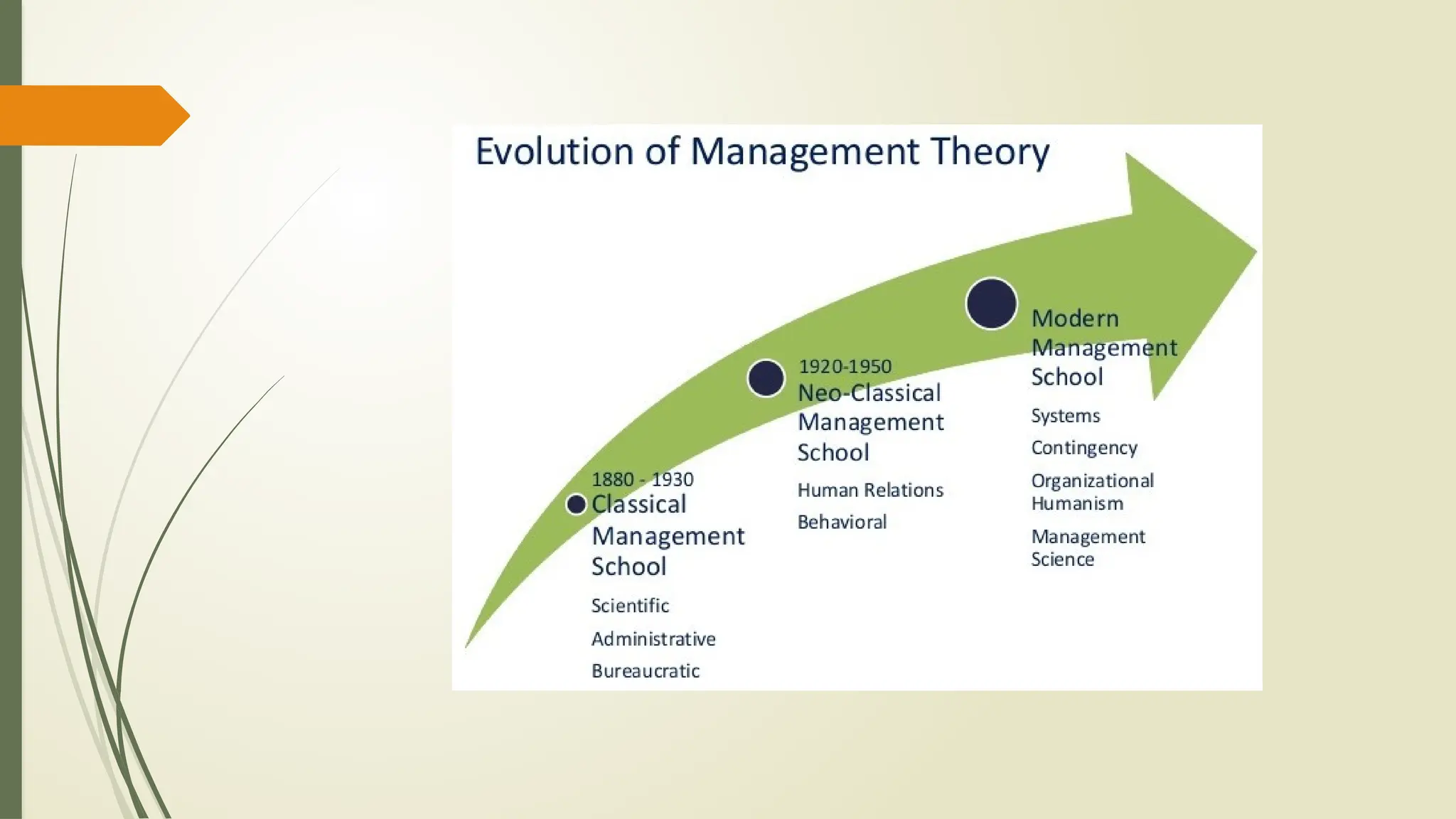 Management Theories, Types of Management | PPTX