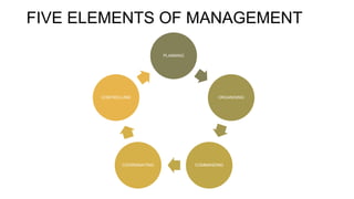 Management theory by Henri Fayol | PPTX