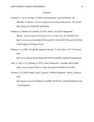 Management theory comparison | DOCX