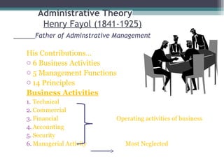 Management thought | PPT