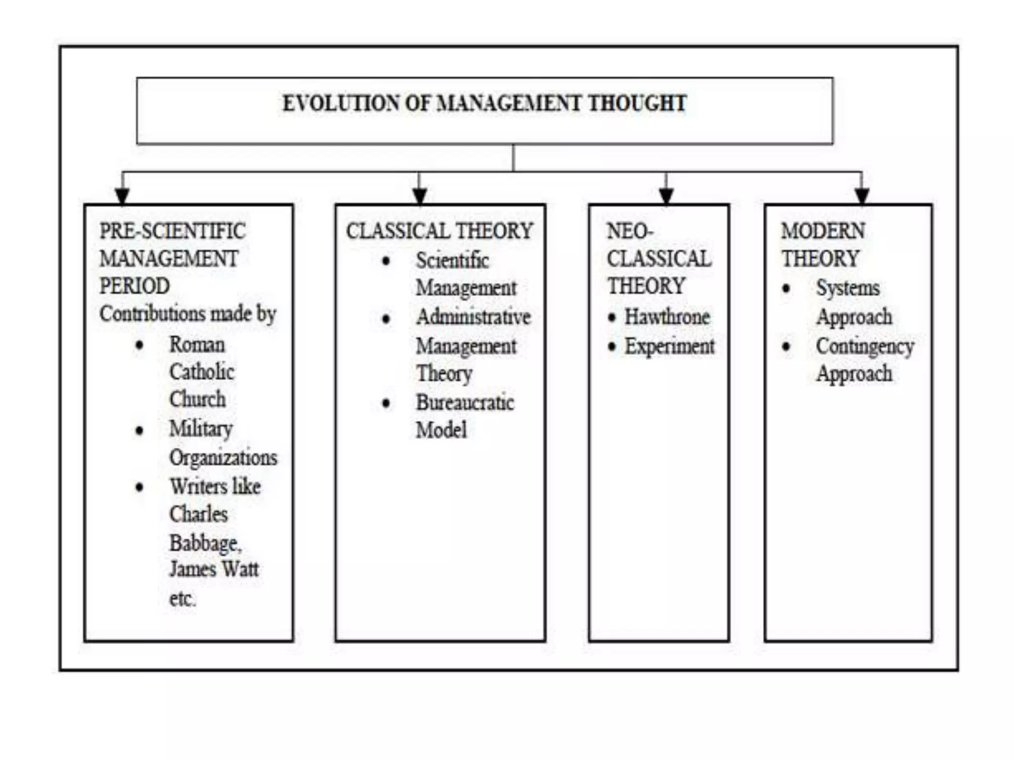 management thought.pptx