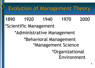 Management Thought Evolution1.ppt