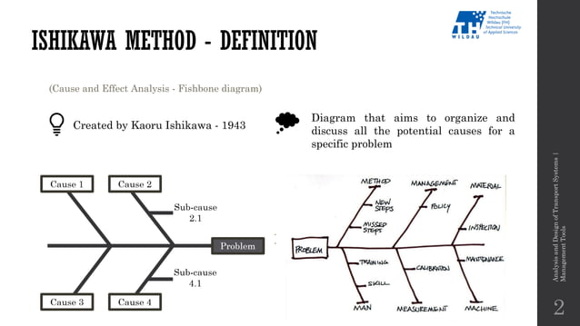 Ishikawa Diagram, 6-3-5, 6 Thinking Hats | PPT