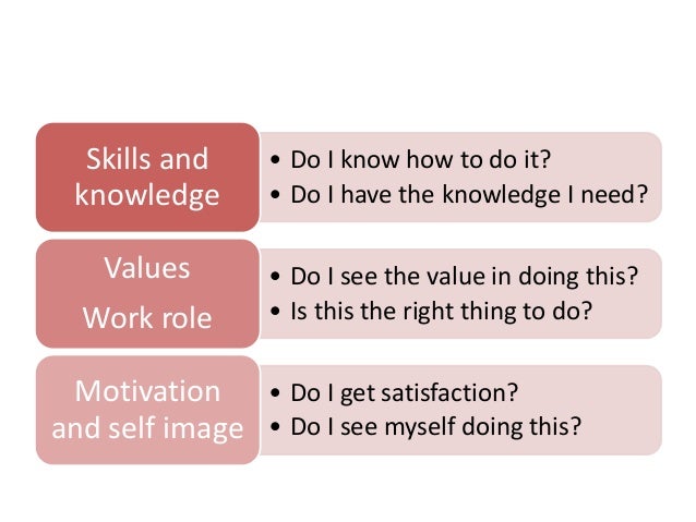 Management training how to use behavioural competencies