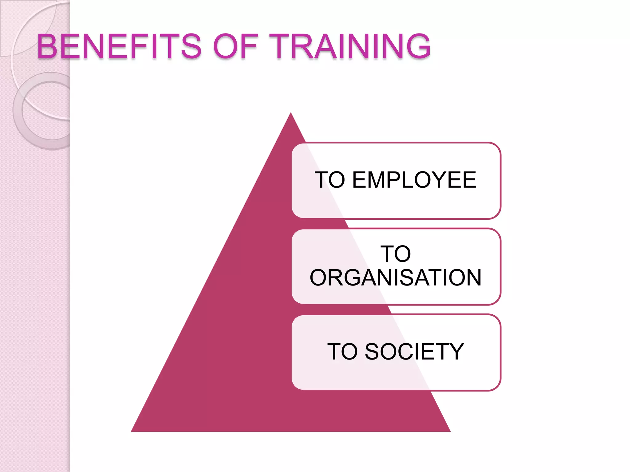 Management Training and Development | PPTX