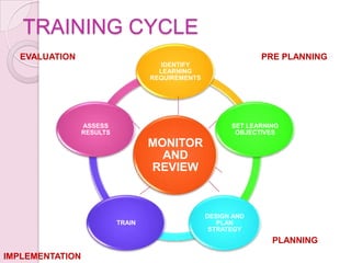 Management Training and Development | PPTX