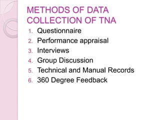 Management Training and Development | PPTX