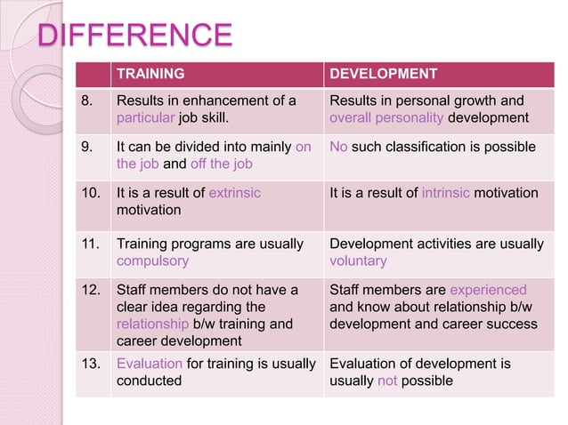 Management Training and Development | PPT