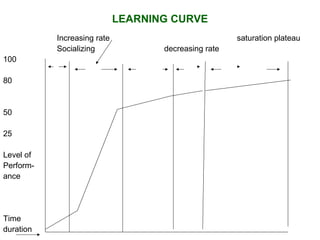 Management training &development | PPT