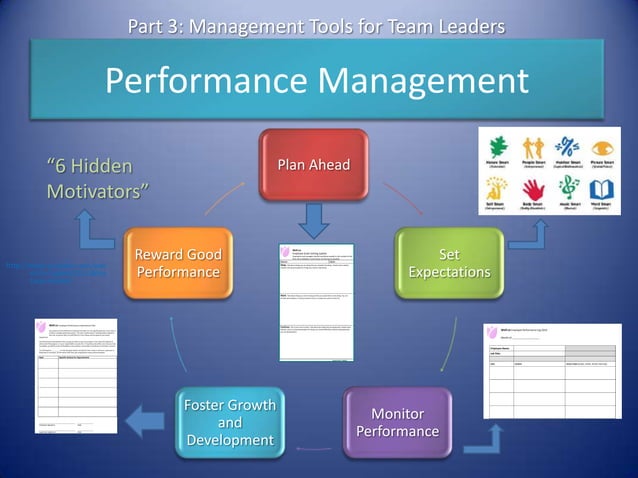 Performance Management Workshop | PPT