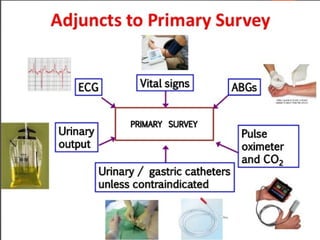 management trauma abdominal injury of abdominal trauma | PPT