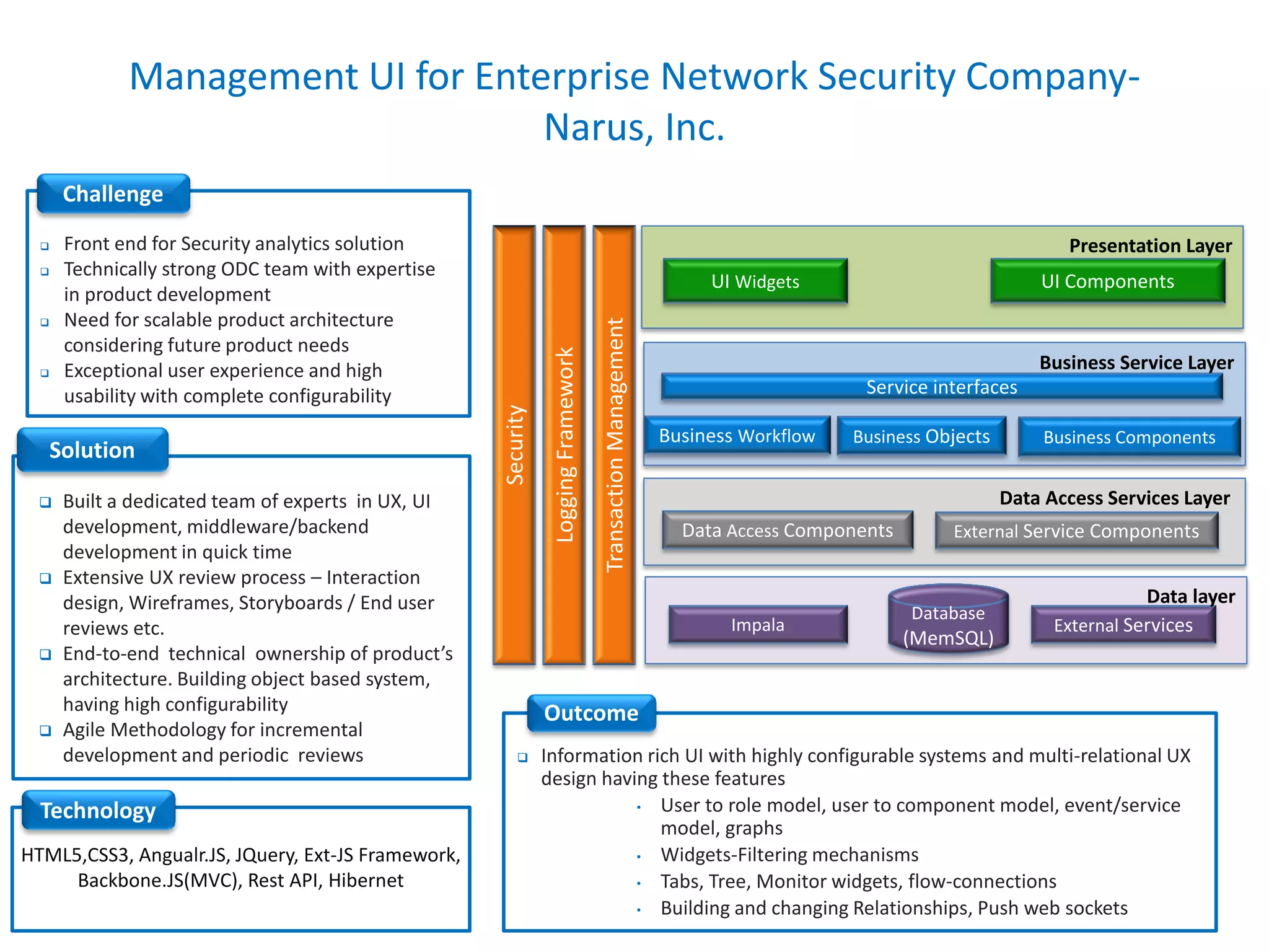 Management ui for_enterprise_network_security | PPT
