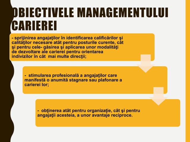 Managementul carierei | PPT