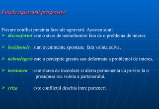 Managementul conflictelor | PPT