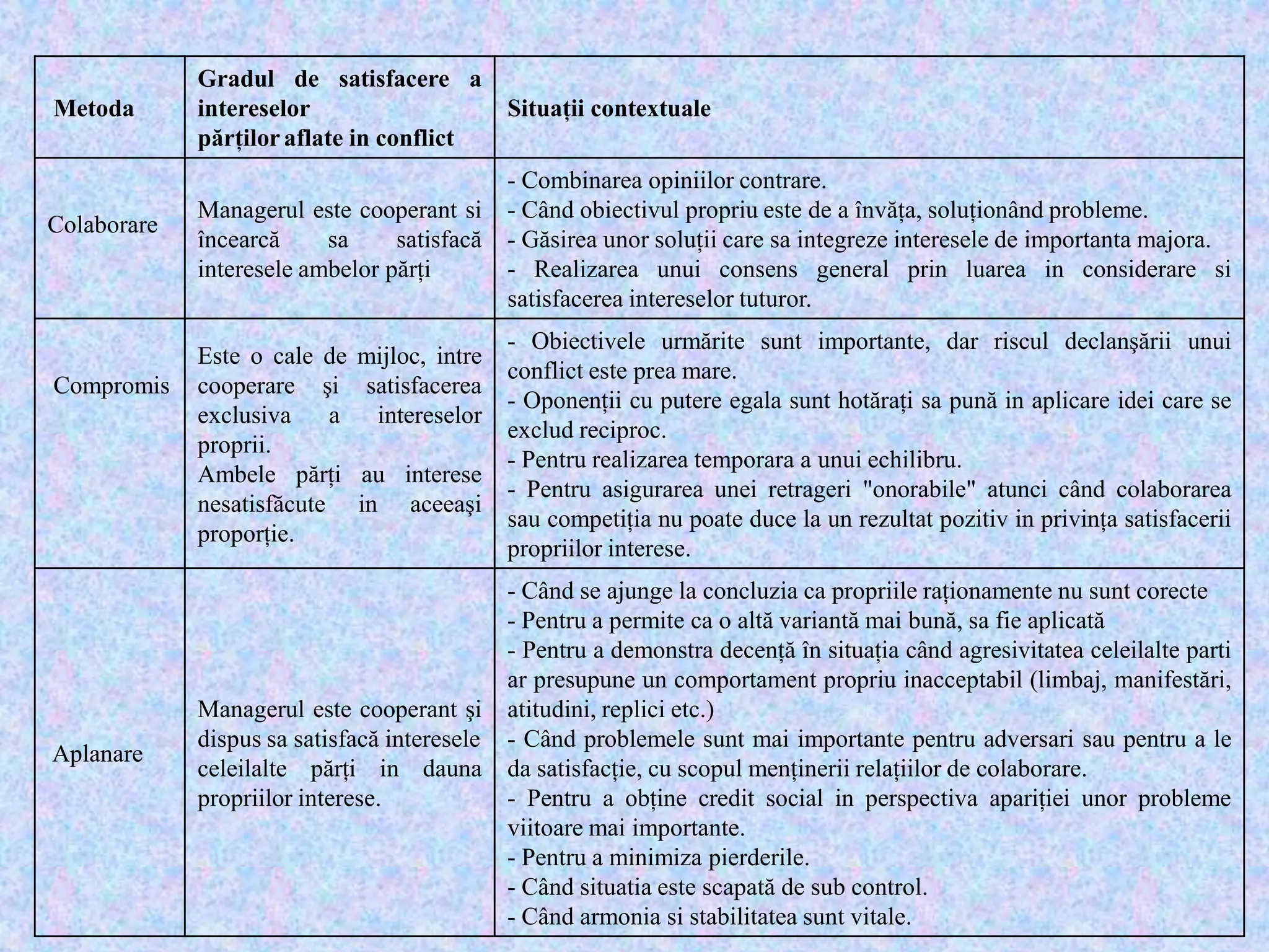Managementul conflictului | PPTX