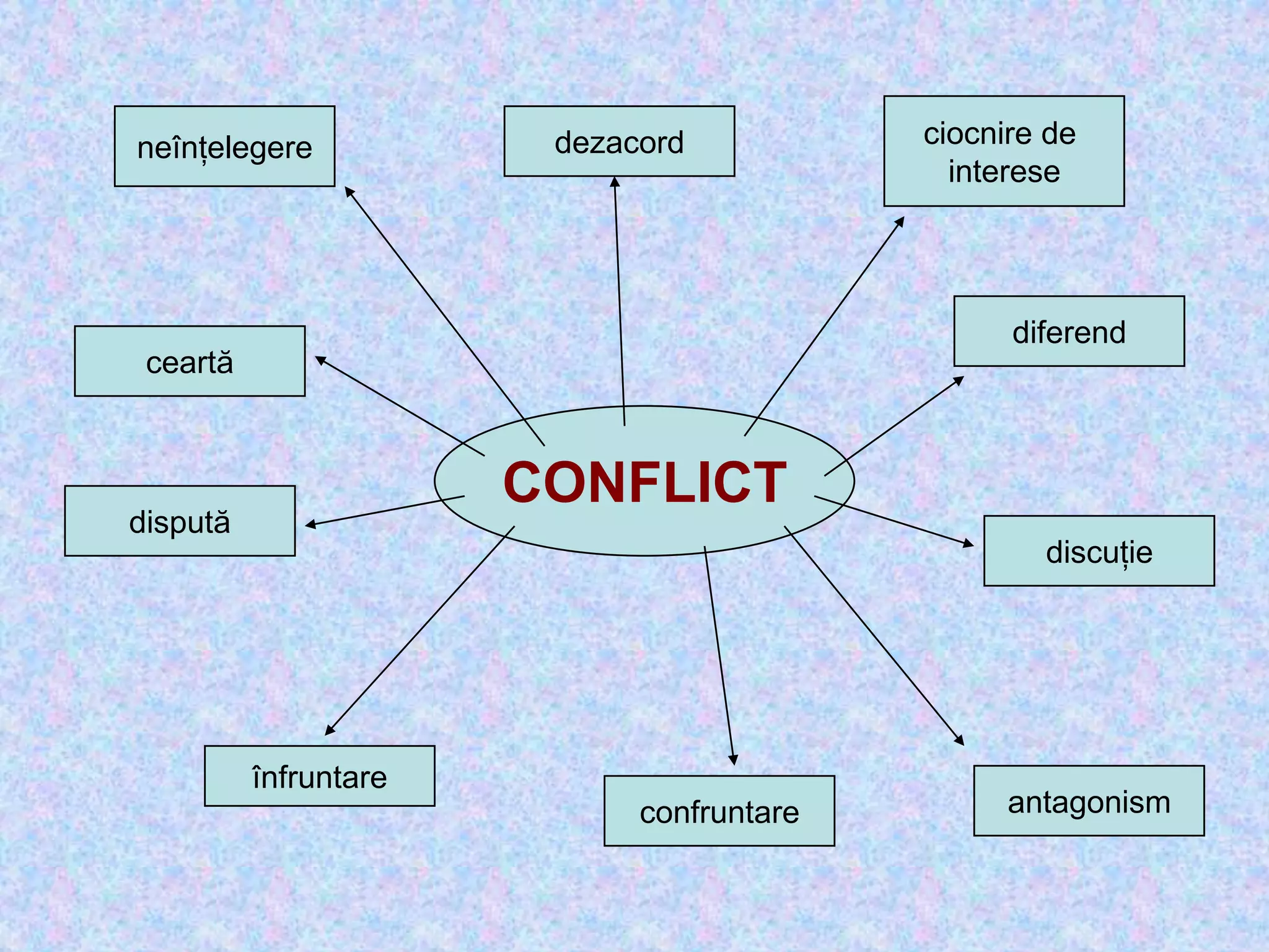 Managementul conflictului | PPTX