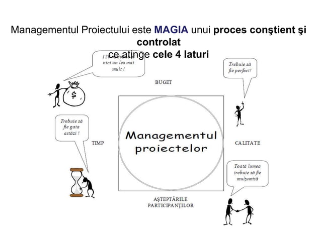Managementul proiectelor | PPT