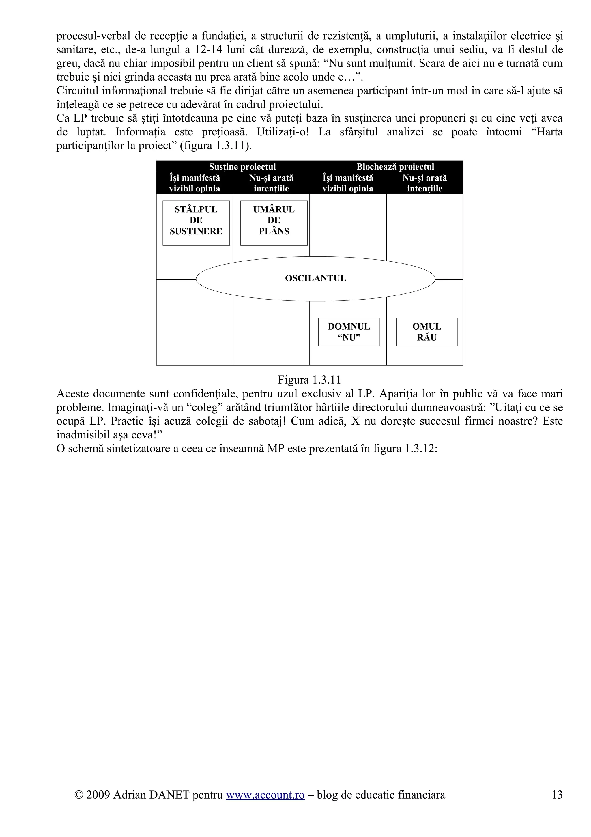 Managementul proiectelor adrian_danet_1 | PDF