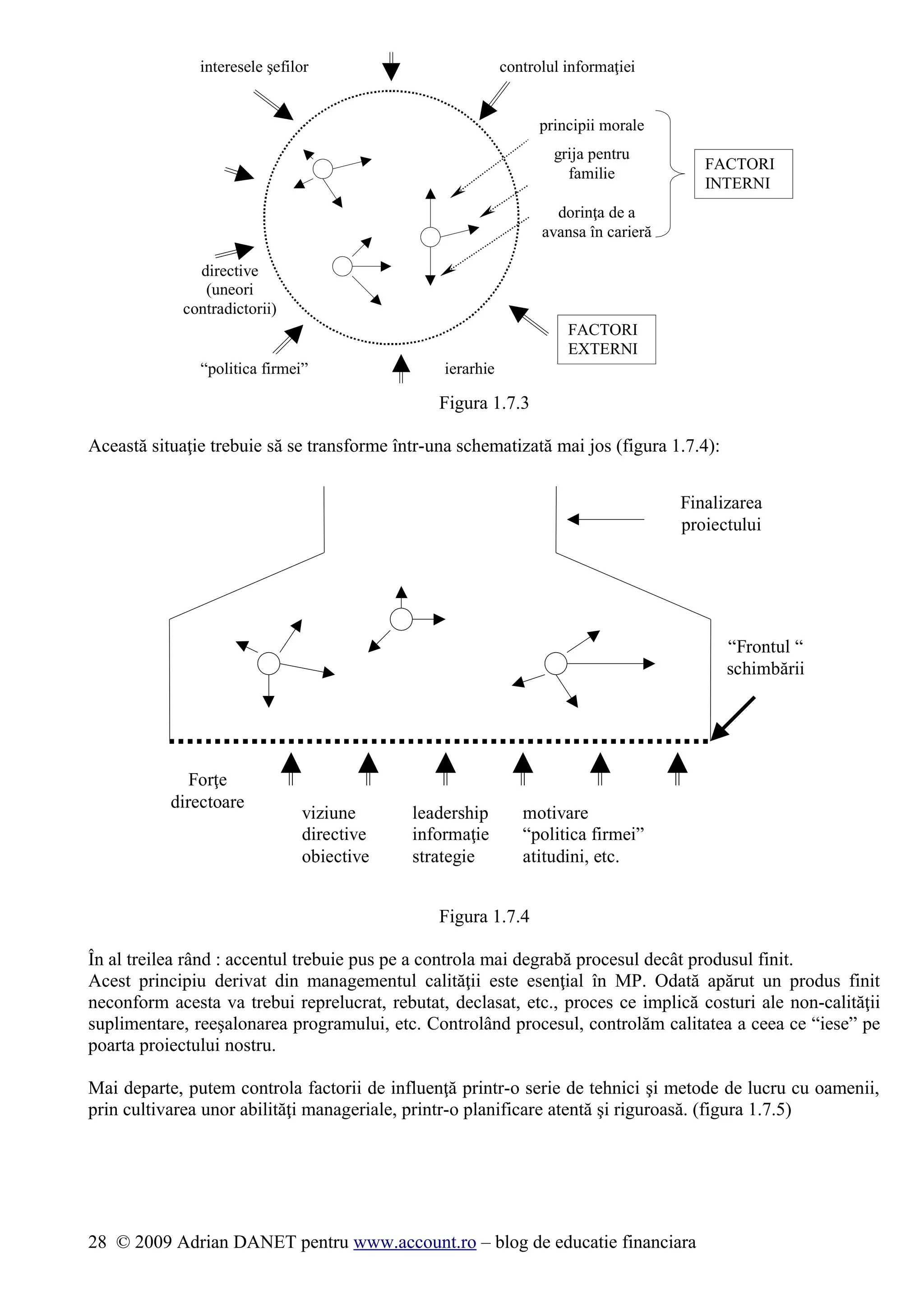 Managementul proiectelor adrian_danet_1 | PDF