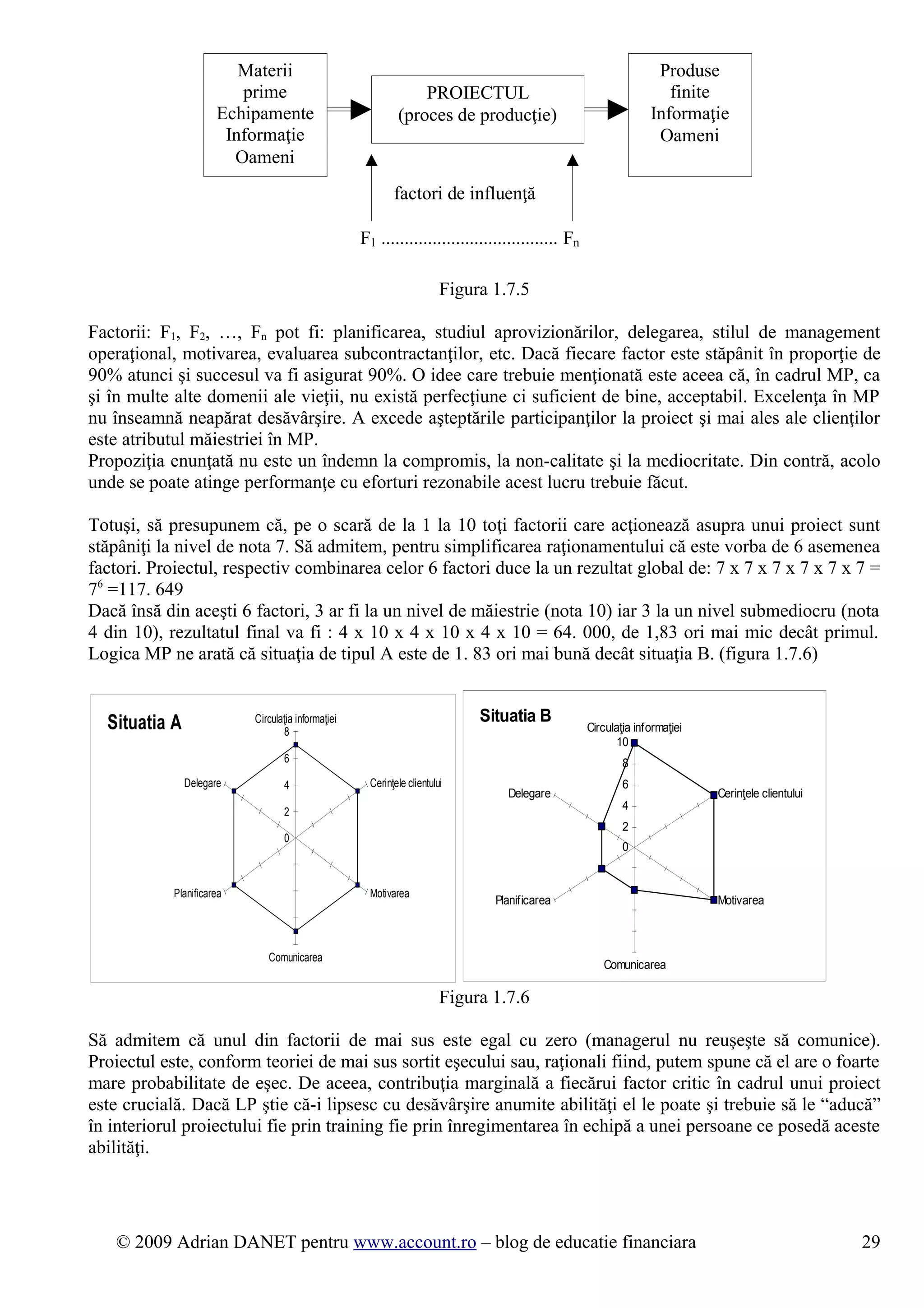 Managementul proiectelor adrian_danet_1 | PDF
