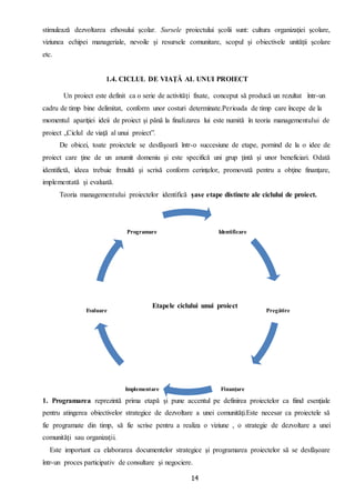 Managementul proiectelor educationale | DOCX