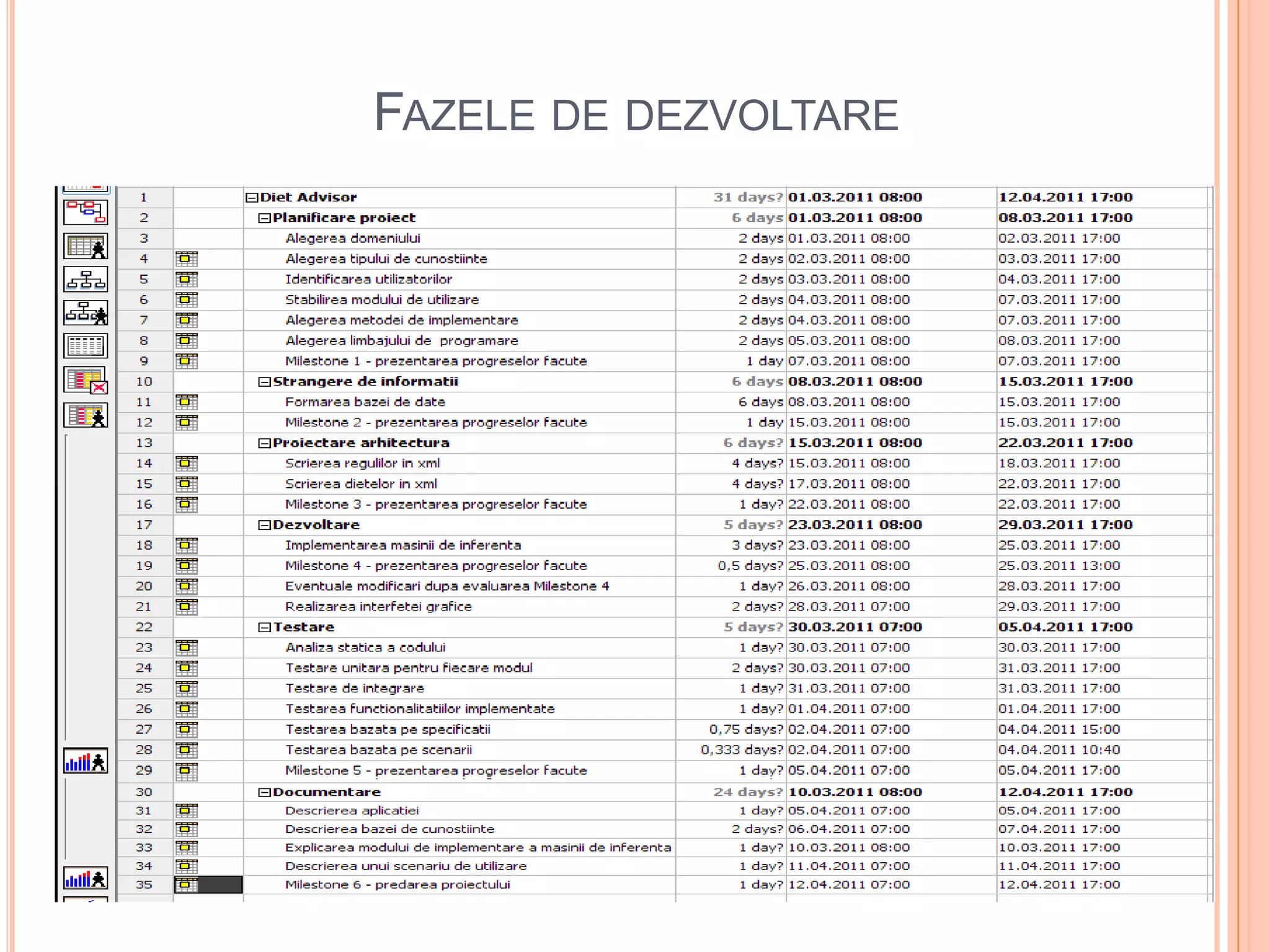 Managementul proiectelor software | PPT