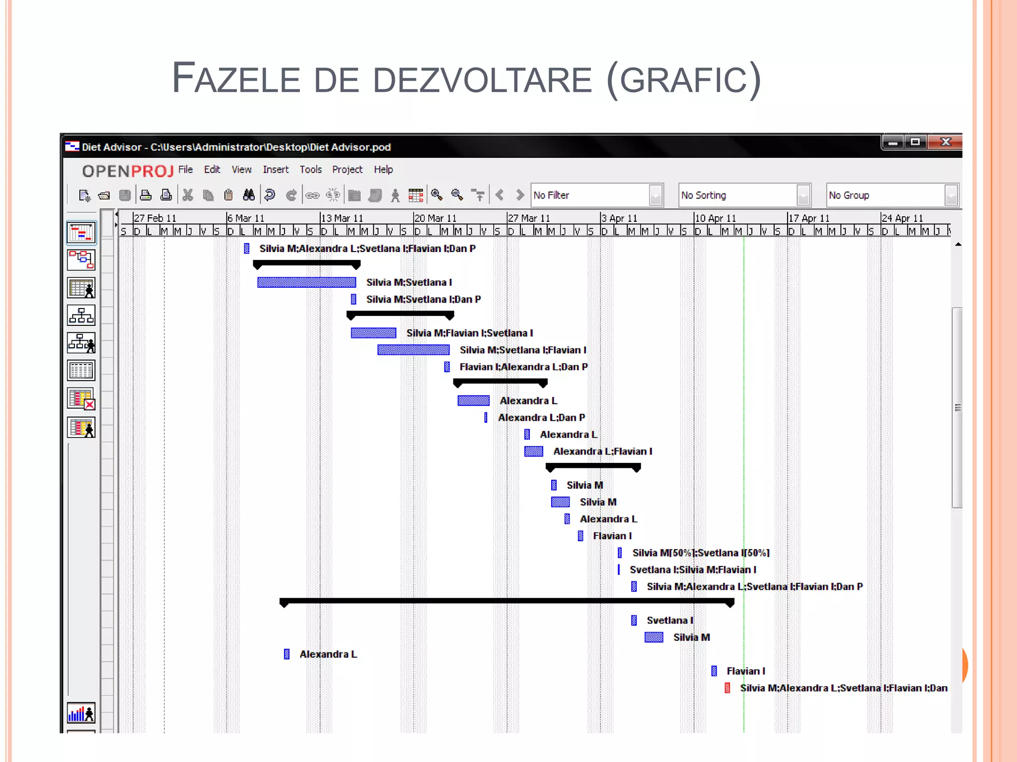 Managementul proiectelor software | PPT
