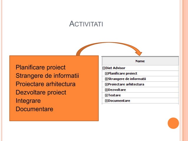 Managementul proiectelor software | PPT