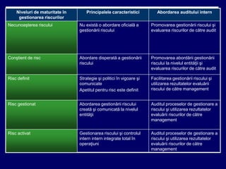 MANAGEMENTUL RISCULui 3ydjhvj,b,knblkjnșlk.ppt