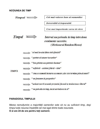 Managementul timpului: componenta fundamentala flexiwork | PDF