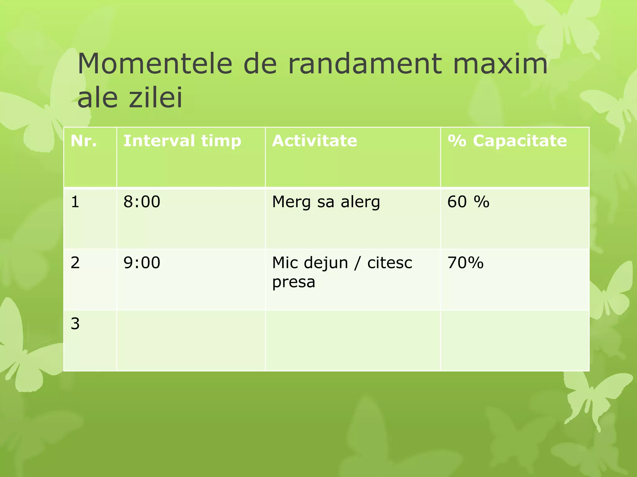 Managementul timpului | PPT