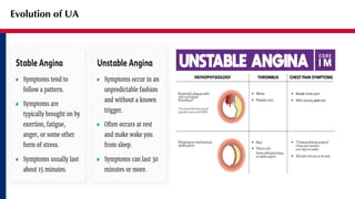Understand the Management of Unstable Angina (UA) | PDF