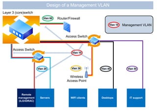Concepts: Management VLAN | PPT