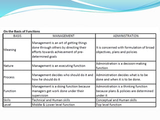 Administration Vs. Management | PPTX