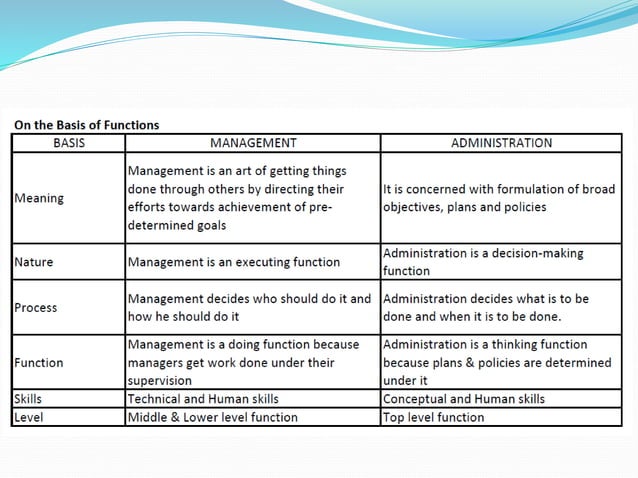 Administration Vs. Management | PPTX