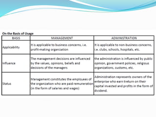 Administration Vs. Management | PPTX